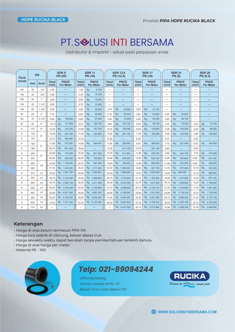 Harga Pipa HDPE Rucika 2026 – Tabel Harga Lengkap, Spesifikasi - PT ...