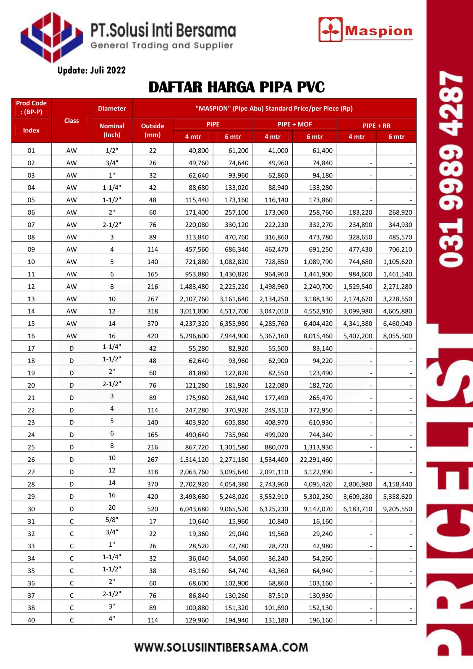 Pricelist-Pipa-uPVC-Maspion-AWAbu - PT Solusi Inti Bersama
